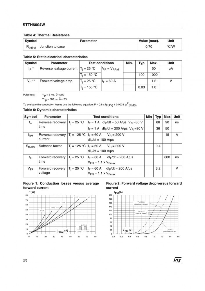 STTH6004W datasheet page 2