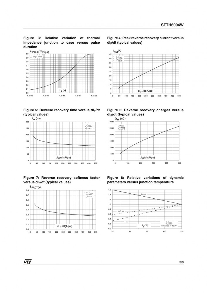 STTH6004W datasheet page 3