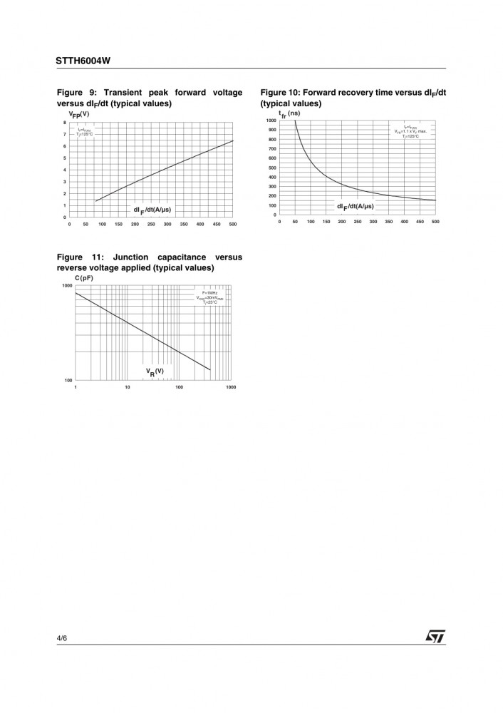 STTH6004W datasheet page 4