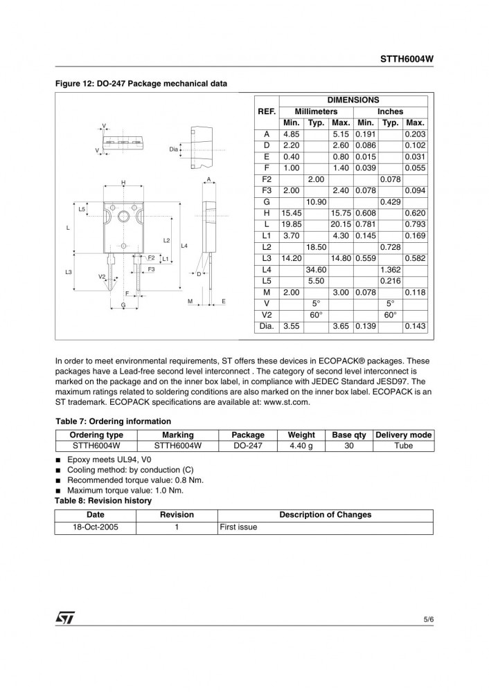 STTH6004W datasheet page 5