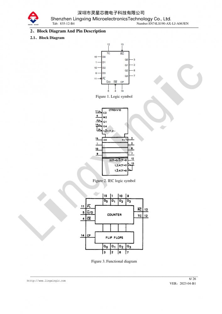 SN74LS190N(LX) datasheet page 6
