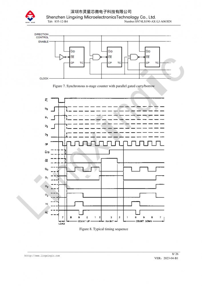 SN74LS190N(LX) datasheet page 8
