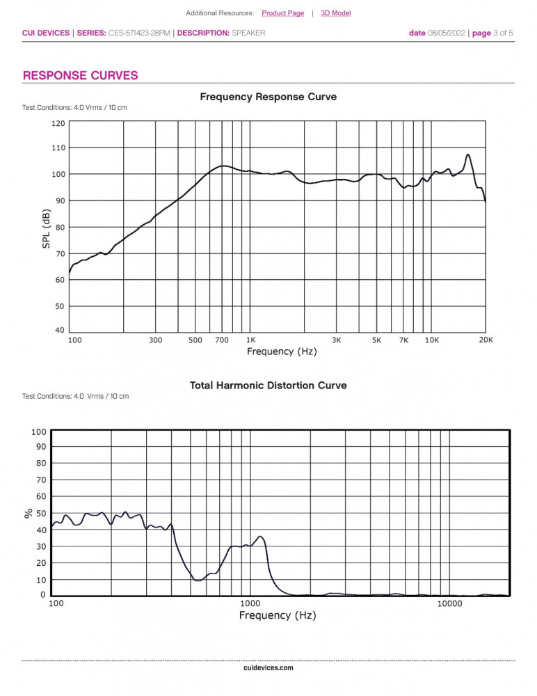 CES-571423-28PMB datasheet page 3