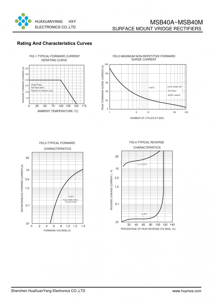 MSB40M datasheet page 2