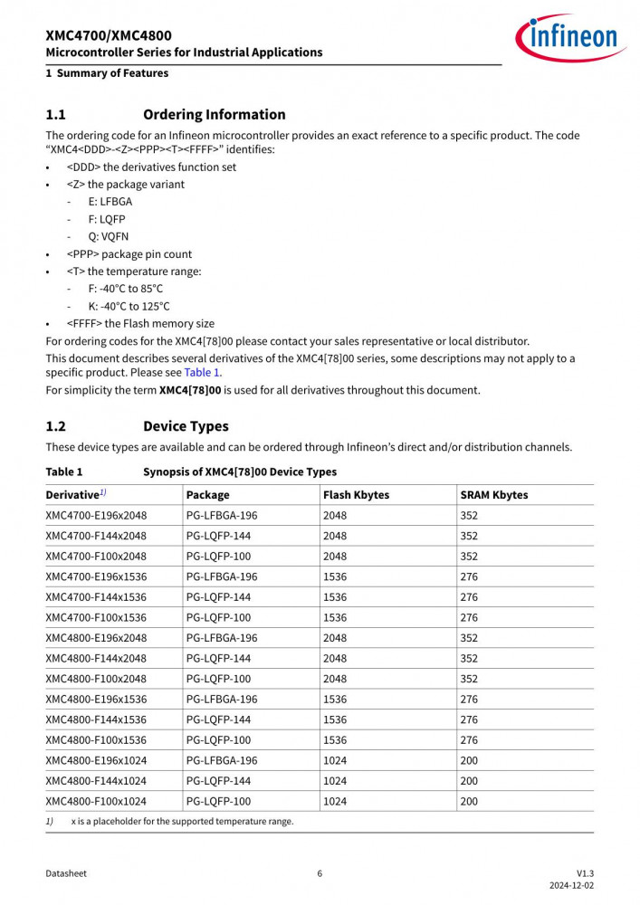XMC4700 XMC4800 datasheet page 6