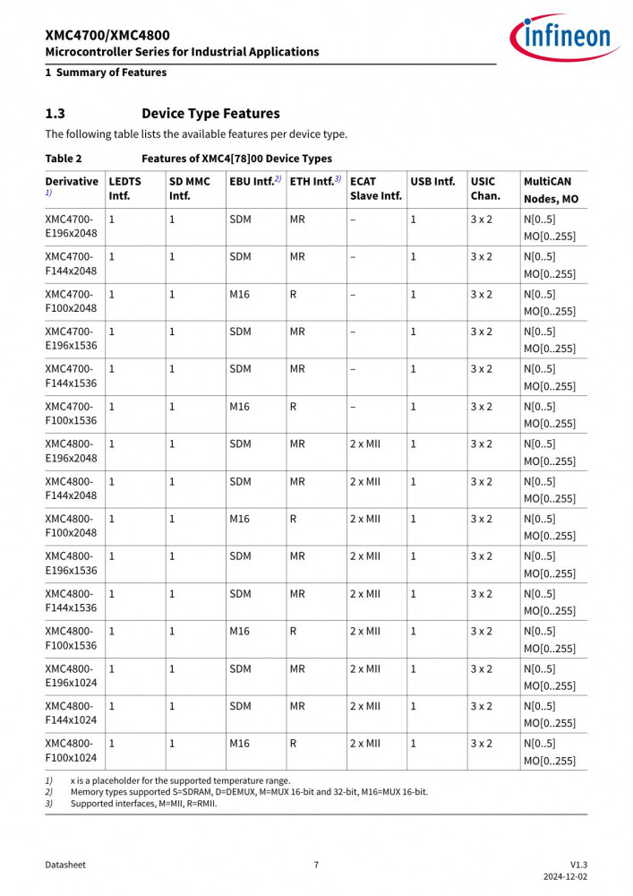 XMC4700 XMC4800 datasheet page 7