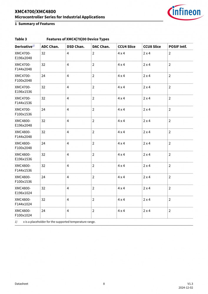 XMC4700 XMC4800 datasheet page 8