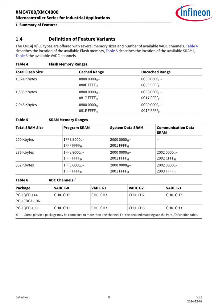 XMC4700 XMC4800 datasheet page 9