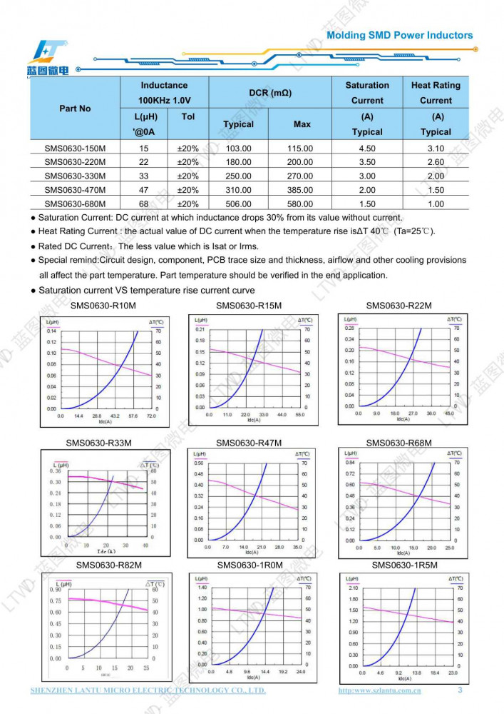 SMS0630 datasheet page 3