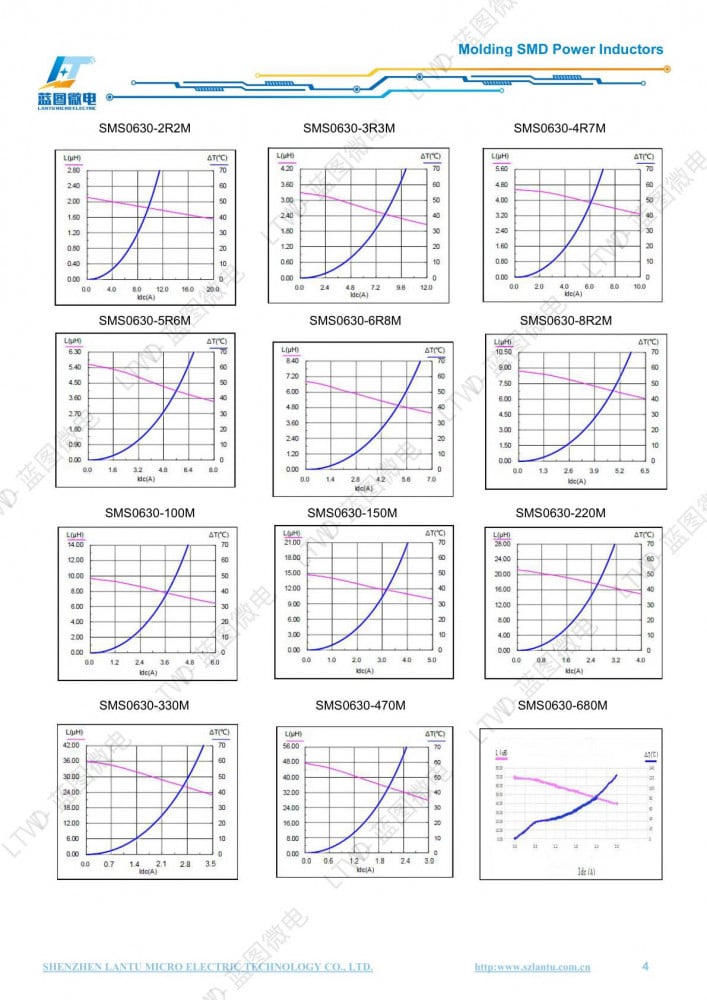 SMS0630 datasheet page 4