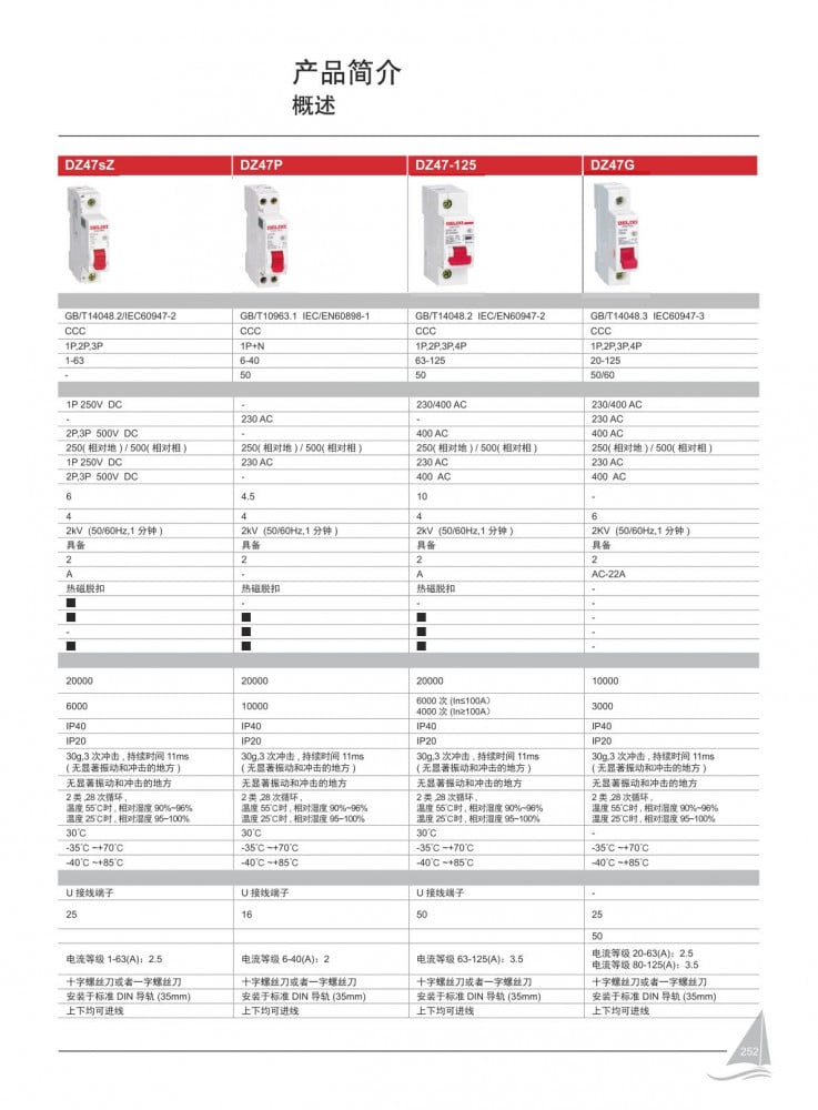 Delixi DZ47 series document page 6
