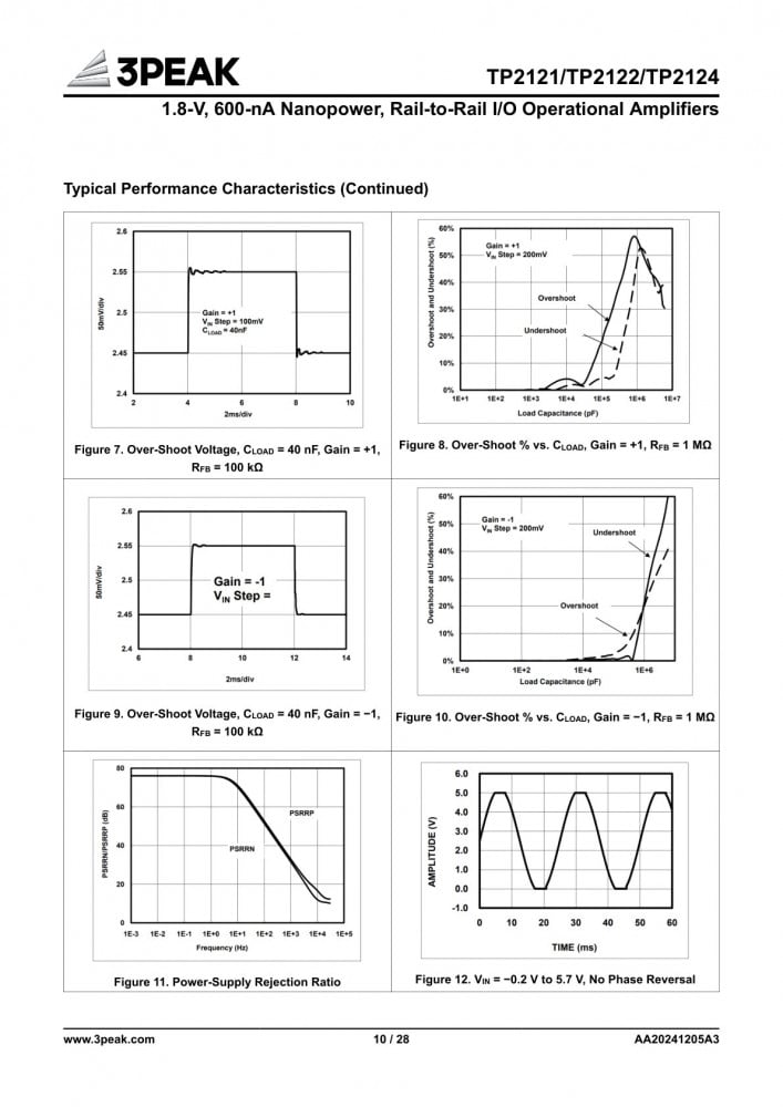 TP2124-SR datasheet page 10