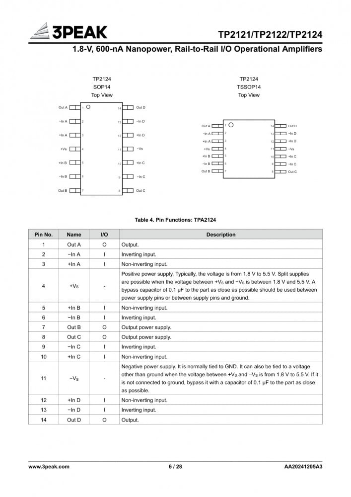 TP2124-SR datasheet page 6