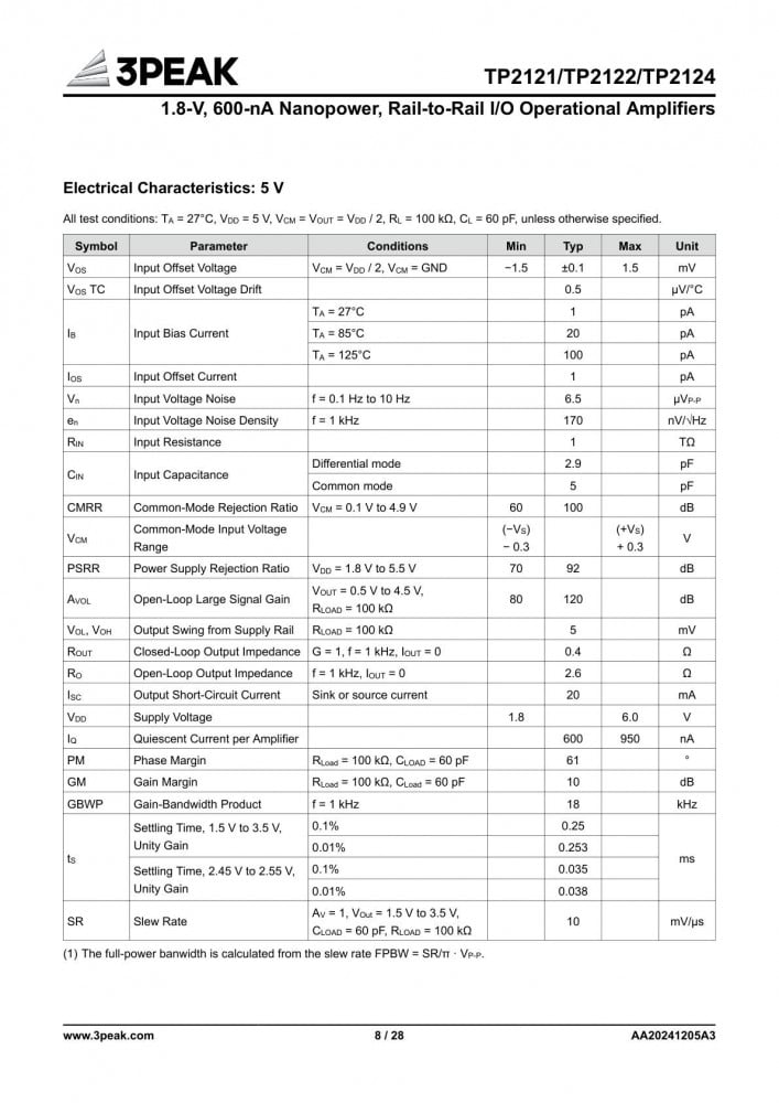 TP2124-SR datasheet page 8