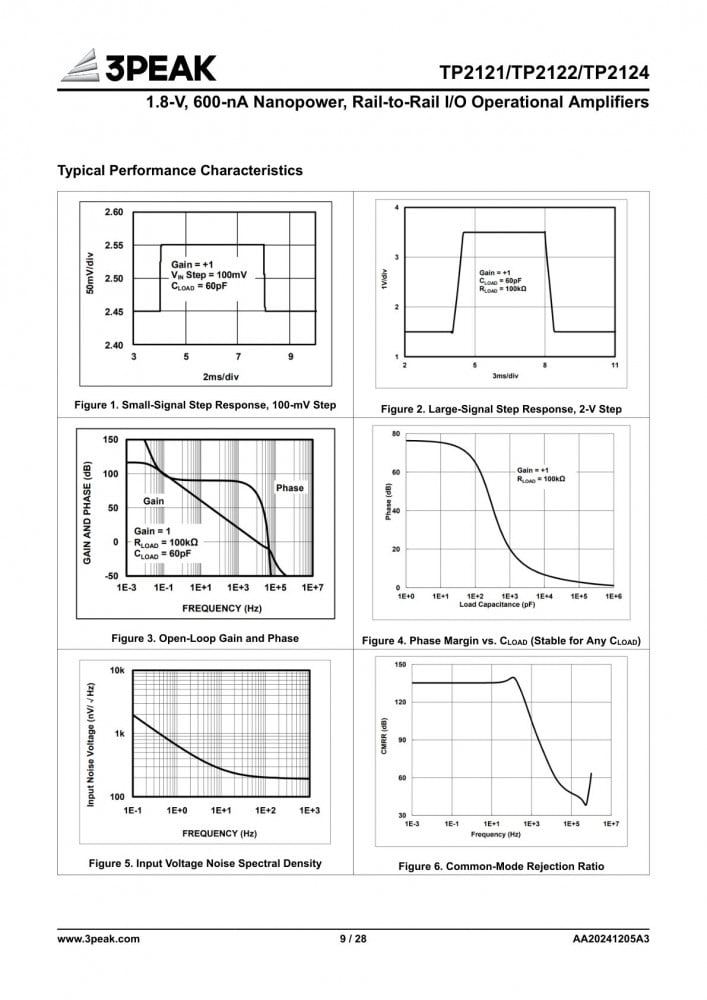 TP2124-SR datasheet page 9