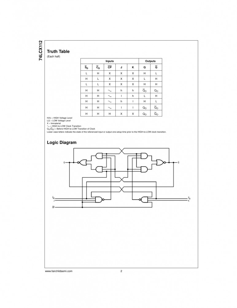 74LCX112 datasheet page 3
