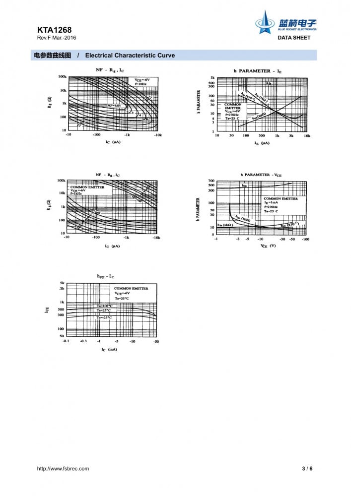 KTA1268 datasheet page 3