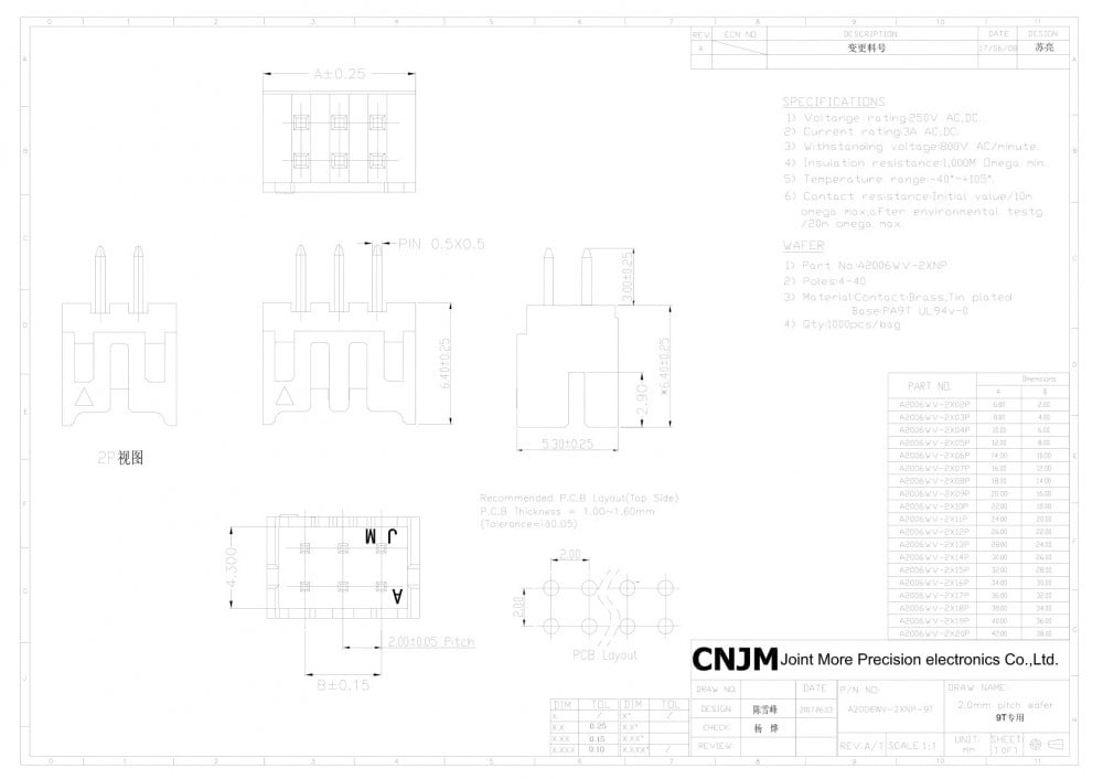 CNJM document page 3