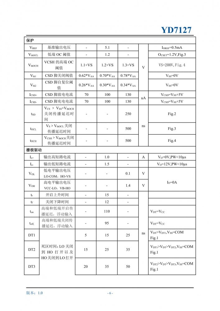 YD7127 datasheet page 6
