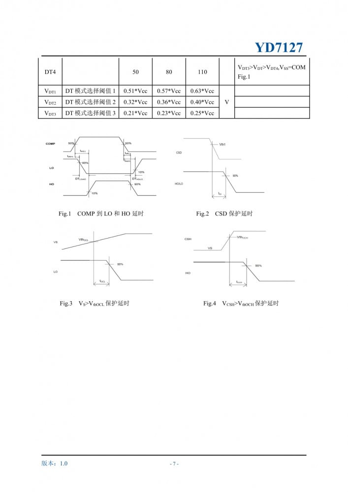 YD7127 datasheet page 7