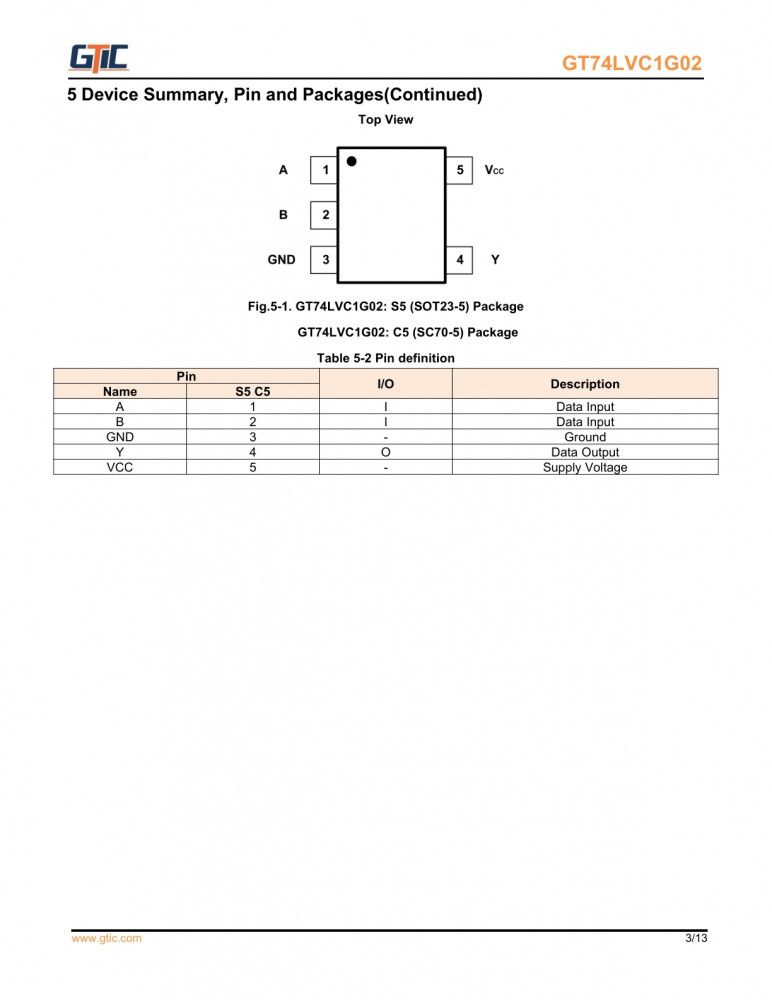 GT74LVC1G02 datasheet page 4