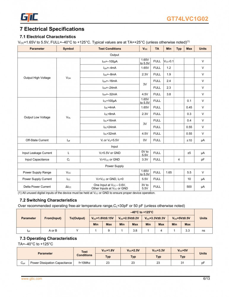 GT74LVC1G02 datasheet page 7