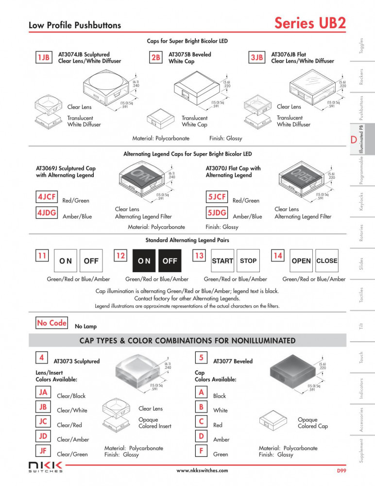 NKK UB series datasheet page 8