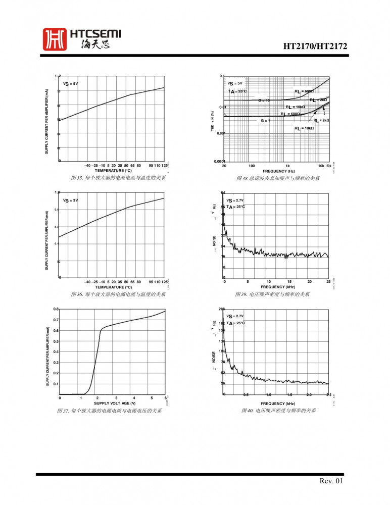 HT2172ARZ technical document page 10