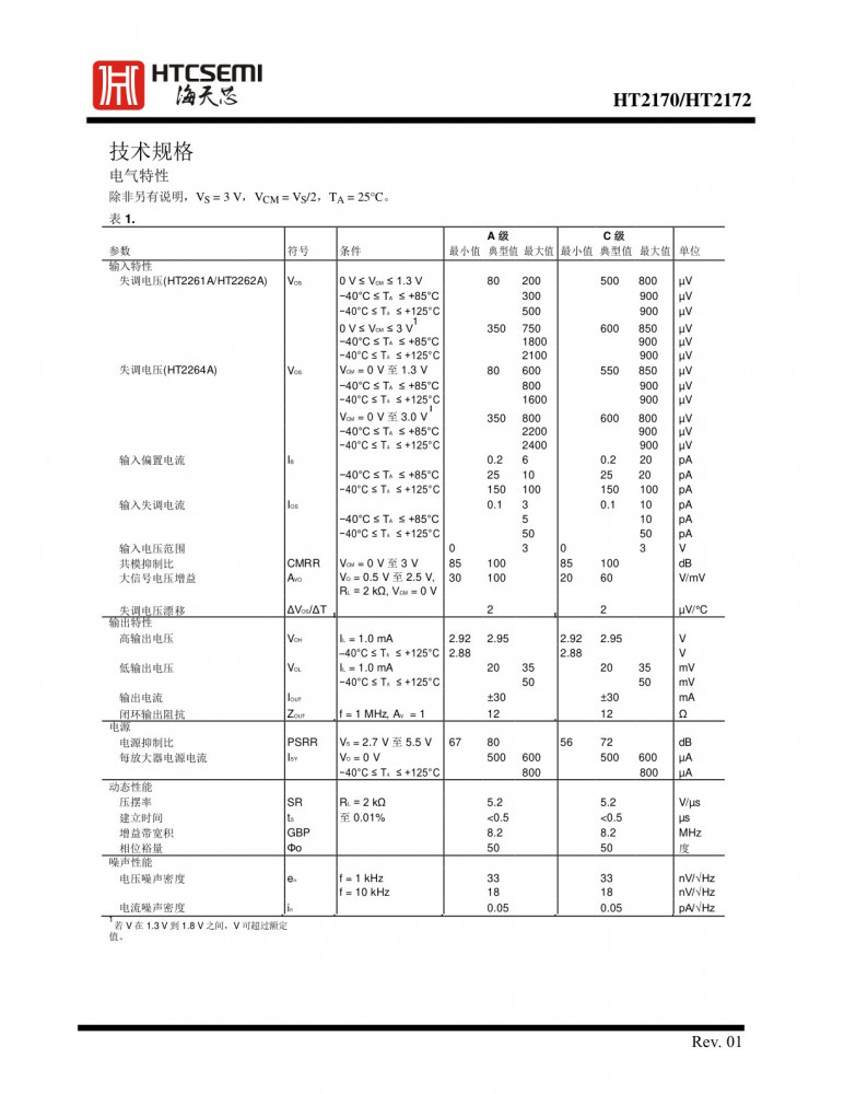 HT2172ARZ technical document page 2