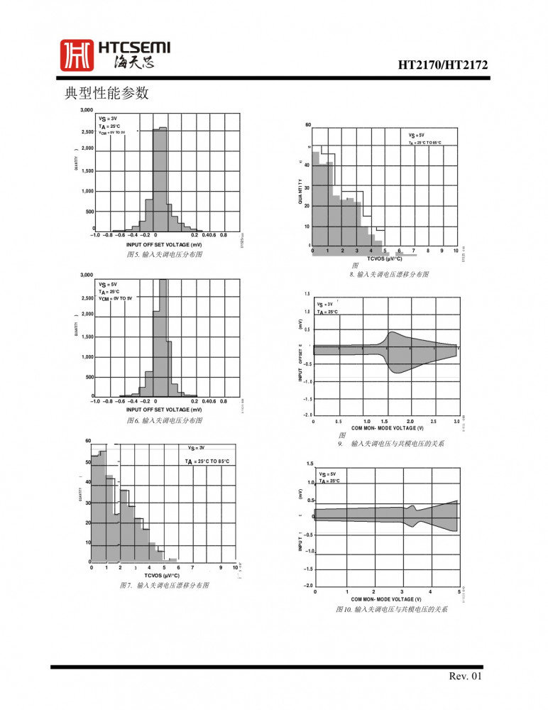 HT2172ARZ technical document page 5