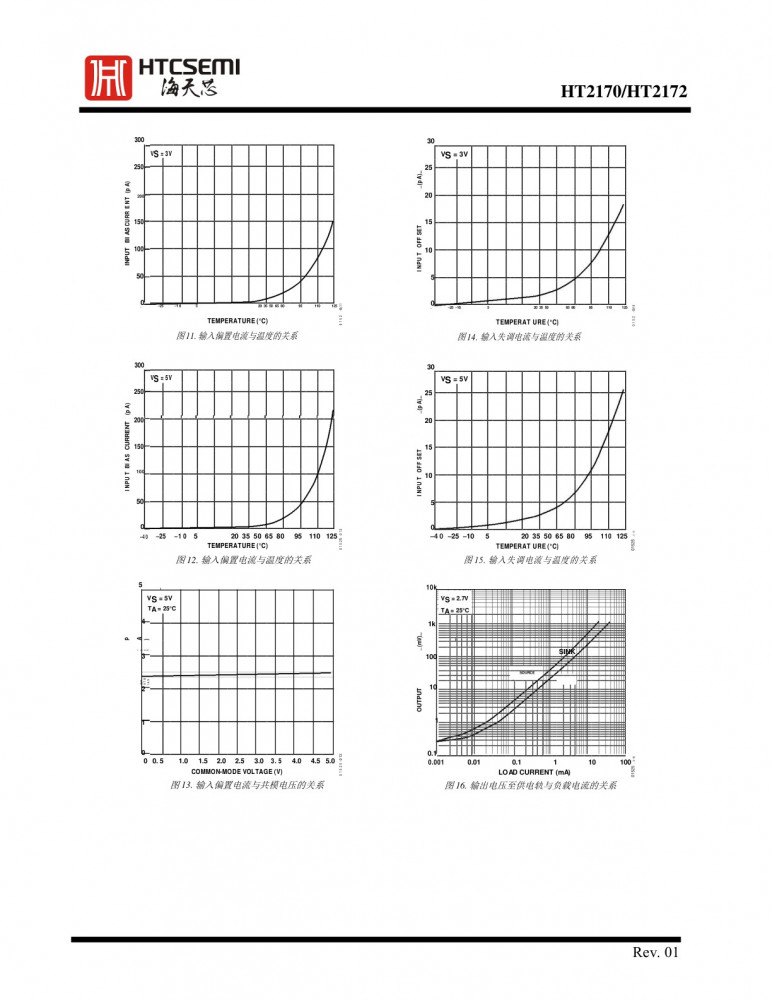 HT2172ARZ technical document page 6