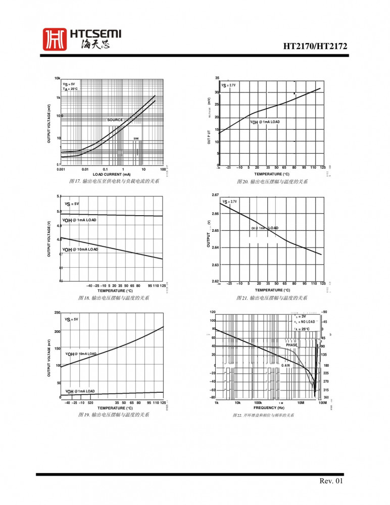 HT2172ARZ technical document page 7