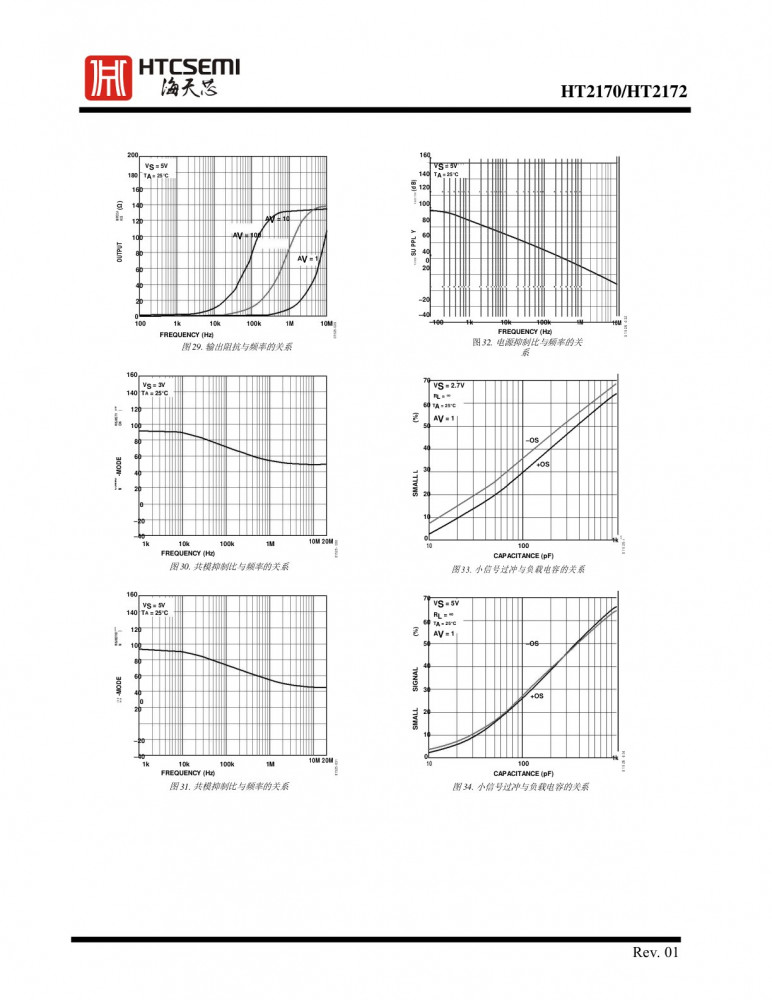 HT2172ARZ technical document page 9