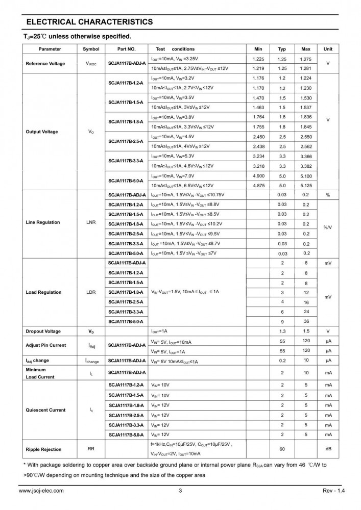 SCJA1117B-A datasheet page 3