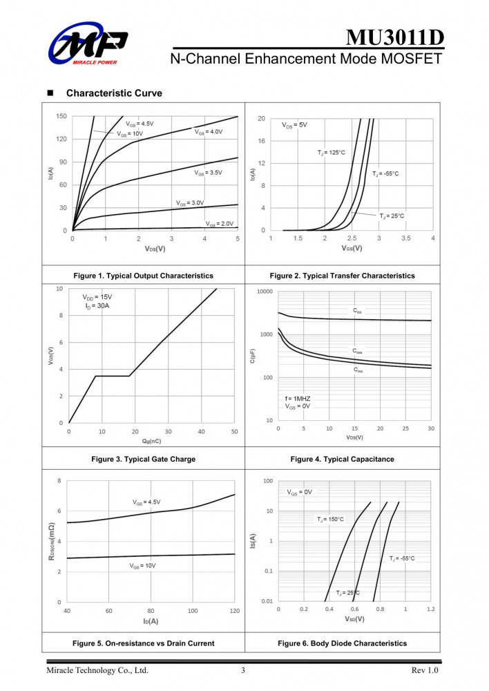 MU3011D datasheet page 3