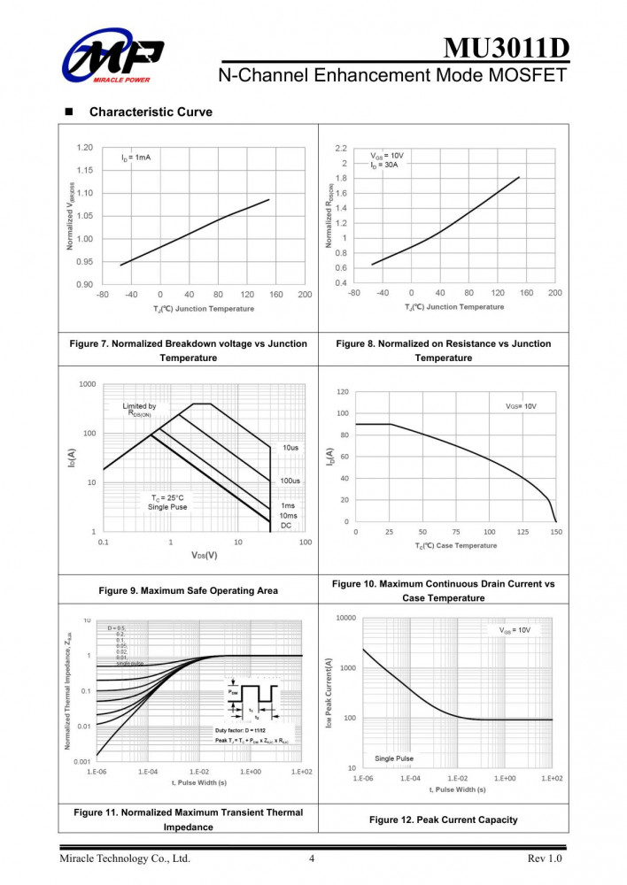 MU3011D datasheet page 4