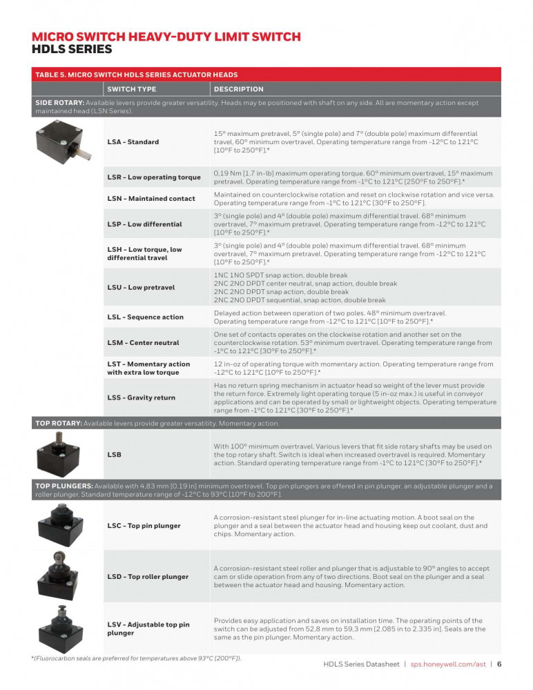 Honeywell LSZ52D technical document page 6