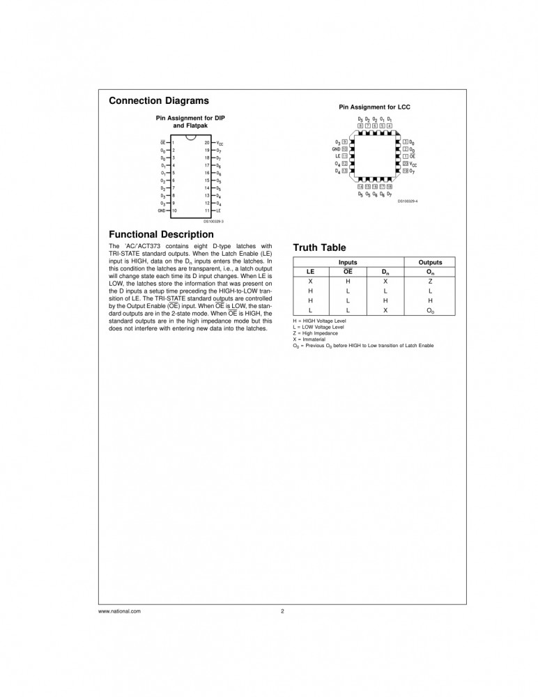 54ACT373DM/B datasheet page 2