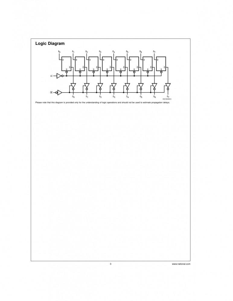 54ACT373DM/B datasheet page 3