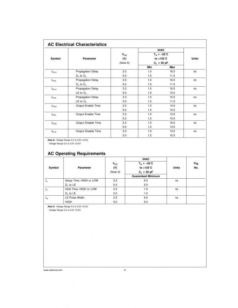 54ACT373DM/B datasheet page 6