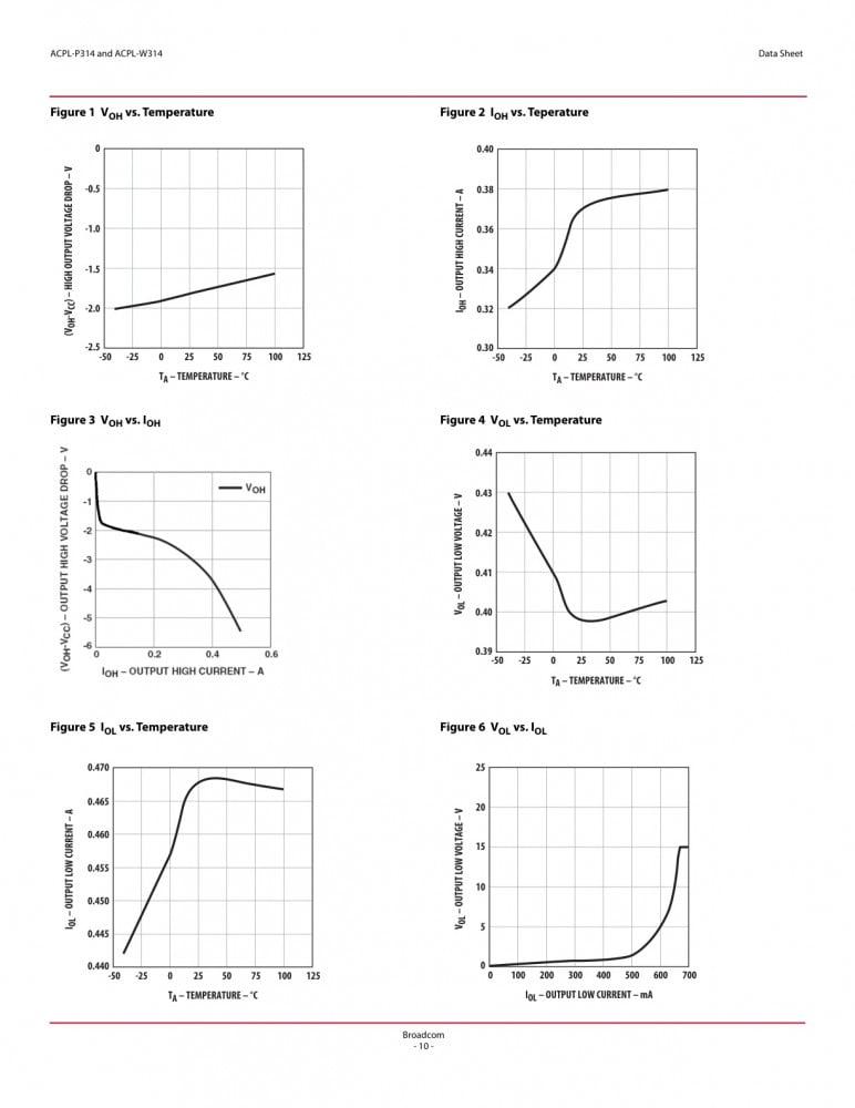 ACPL-W314-500E datasheet page 10