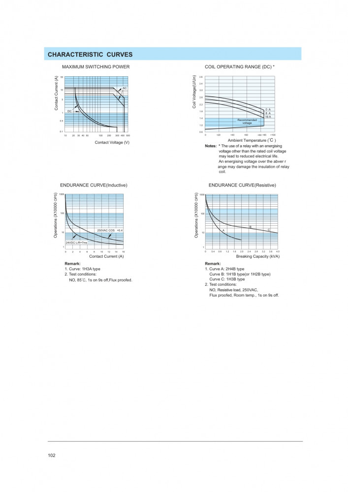 HF115F datasheet page 5