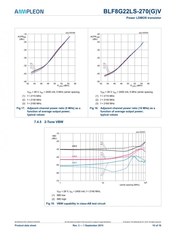 BLF8G22LS-270V datasheet page 10