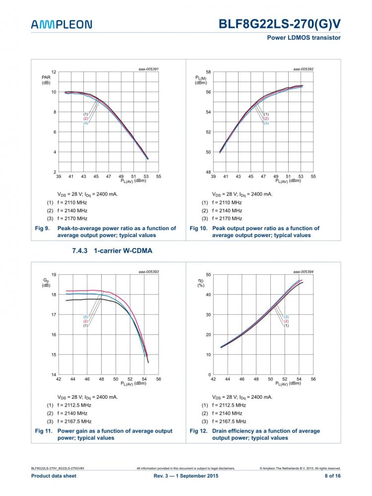 BLF8G22LS-270V datasheet page 8