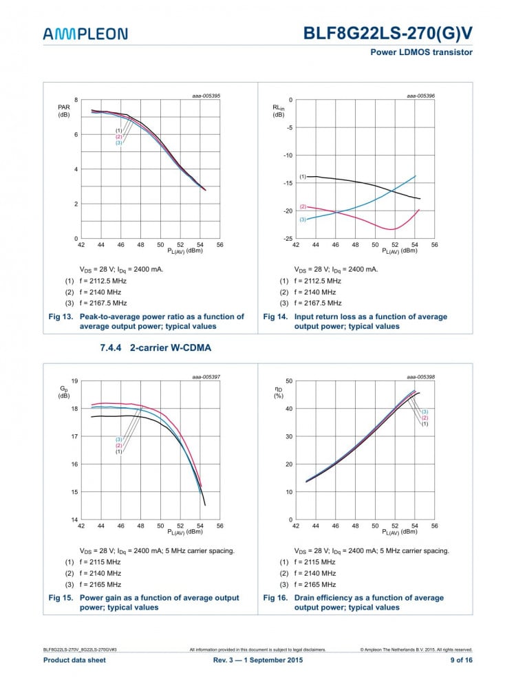 BLF8G22LS-270V datasheet page 9