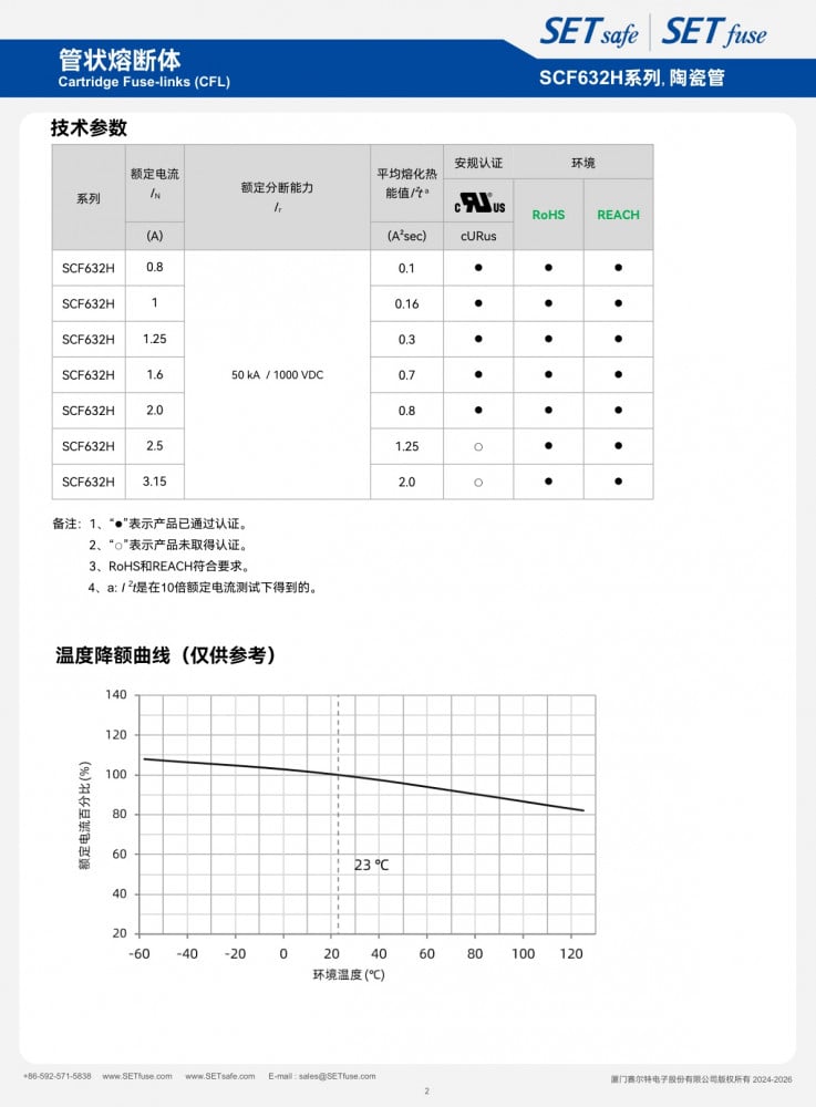 SCF632H series datasheet page 2