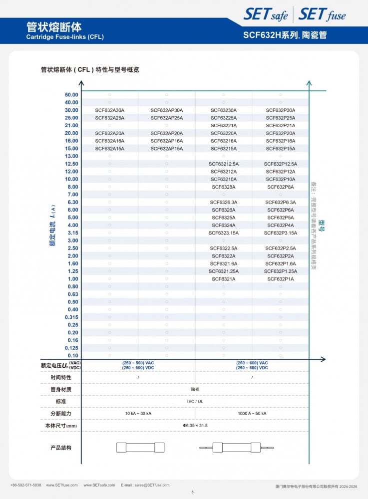 SCF632H series datasheet page 6