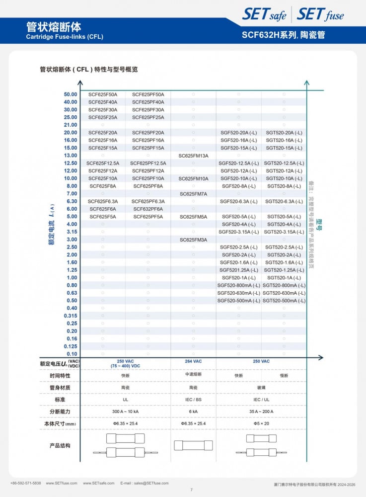 SCF632H series datasheet page 7