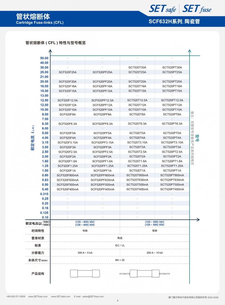 SCF632H series datasheet page 8