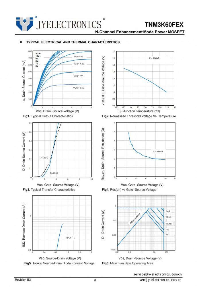 TNM3K60FEX datasheet page 3